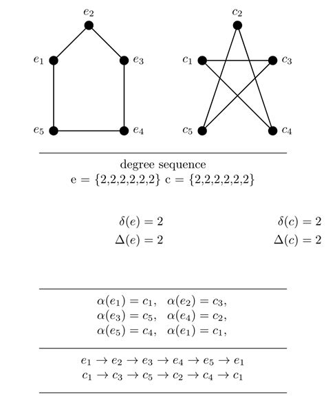 Horizontal Alignment How To Align And Center Standalone Amsmath
