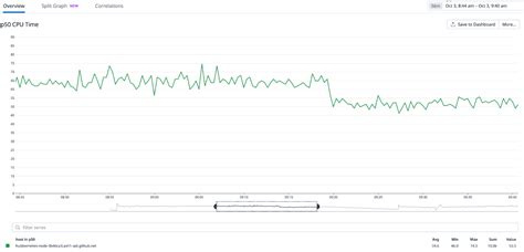 breaking down cpu speed how utilization impacts performance the