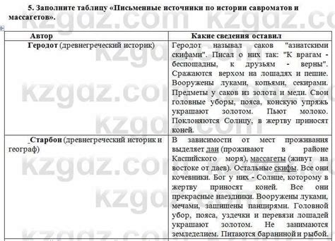 История Казахстана Кумеков Б 5 класс 2017 §29 30 Савроматы и массагеты Задание 5 ГДЗ дүж