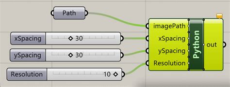 github pgshepherd canvas panel generator create pictures on the