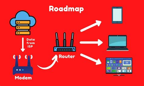 Major Difference Between Modem And Router Advancedreka