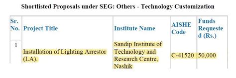 Anand Satpute Phd On Linkedin Lighting Savelife
