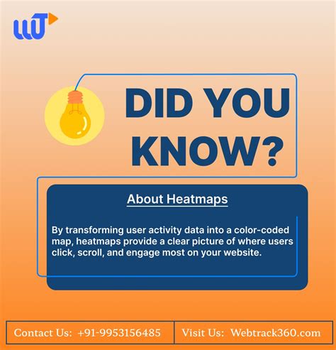 Webtrack360 On Linkedin Webanalytics Userexperience Heatmap