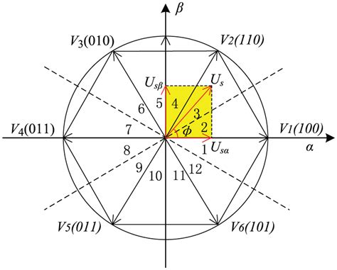 The Graph Partitioning And Voltage Space Vector Download Scientific