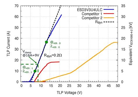 Rising To The Usb 3 0 Challenge Smart Design Achieves High Speed Signal Integrity Embedded