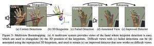 Hand Keypoint Detection Using Deep Learning And Opencv Learnopencv