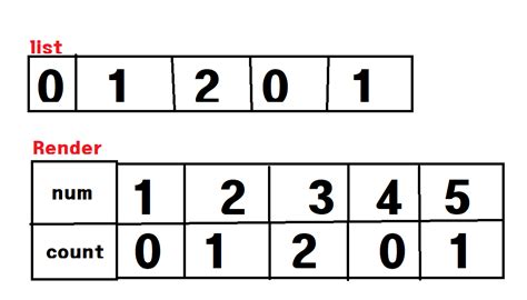 Flutter How To Render Data From 1row List With Datatable Widget Stack Overflow