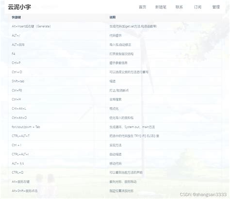 Arraysaslist数组转化为集合arraysaslist String数组转集合 Csdn博客