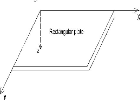 Figure 1 From Isotropic Rectangular Plate Subjected To A Thermal