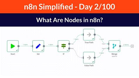 n8n automation aiagent ai productivity workflowautomation