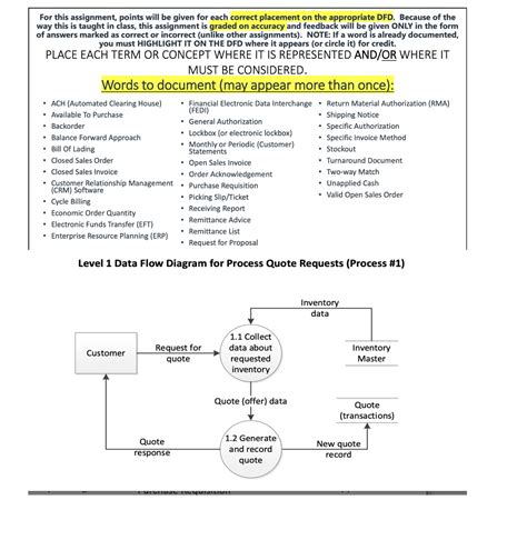 Solved For This Assignment Points Will Be Given For Each