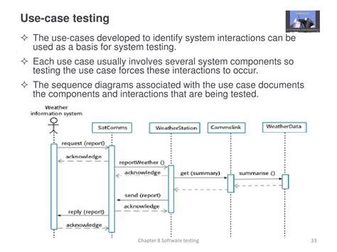 Ppt Chapter 8 Software Testing Powerpoint Presentation Free