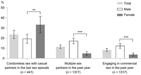 CSIRO PUBLISHING Sexual Health