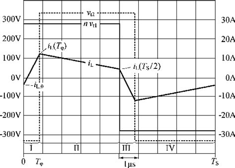 Small Signal Model Semantic Scholar