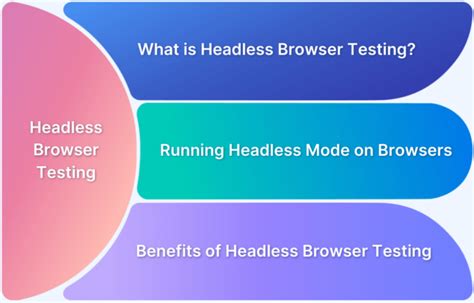 Headless Browser Testing With Selenium Tutorial Browserstack