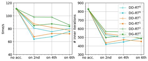 6 S 8 Calculations With Sp 1 Isotropic Source Sa Plots Of