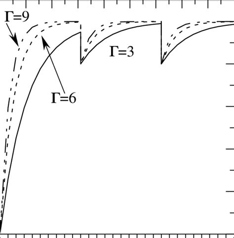 Assumed Interface Energy Spectrum Download Scientific Diagram