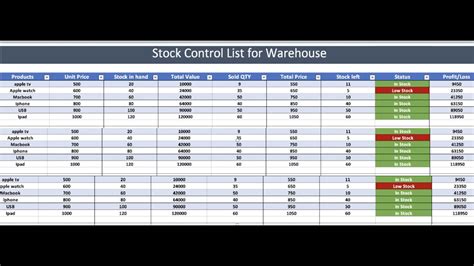 Warehouse Stock Control How To Control Stock In Excel Sum Min Multiplay And If Formula In