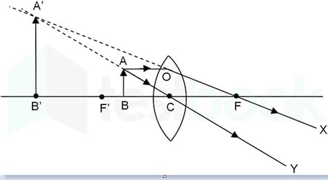 [solved] The Final Image Formed By Simple Microscope Is
