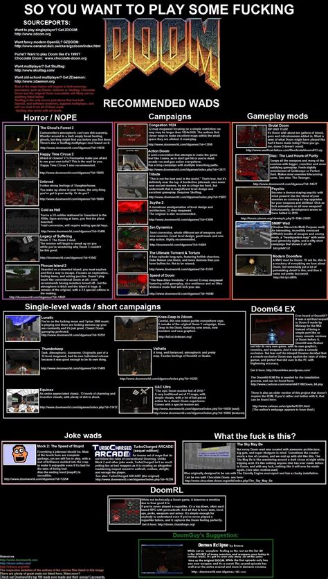 So You Want To Play Some Fucking Doom Mods R Doom