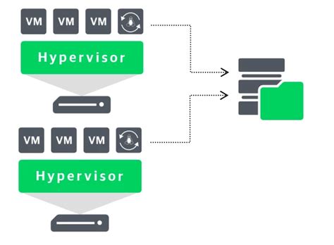 Veeam Backup For Proxmox Architecture And Setup Part 1 Veeam Community Resource Hub