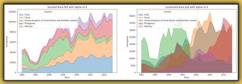 Mastering Matplotlib Part 4 Starting Eda With Impactful By Lawrence Alaso Krukrubo