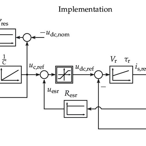 block diagram of the voltage control loop for power smoothing