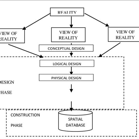 Map Updating Using Satellite Imagery E Database Creation Spatial Download Scientific Diagram