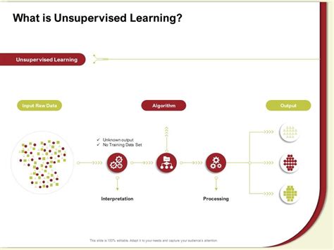 What Is Unsupervised Learning Unknown Ppt Powerpoint Presentation Ideas Infographics