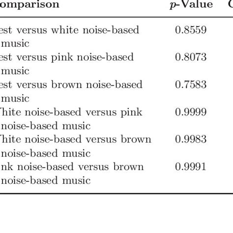 Comparison Of EEG Signals Sample Entropies Download Scientific Diagram