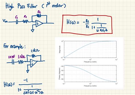 How To Adjust High Pass Filter At Frank Duke Blog