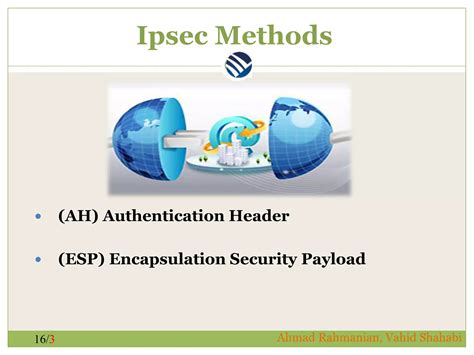 Ipsec Network Security Pptx