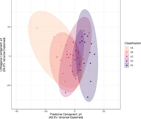 Figure 1 From Metabolomic Profiling To Identify Early Urinary Biomarkers And Metabolic Pathway