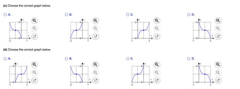 Solved Sketch The Graph Of A Differentiable Function Y F X Chegg