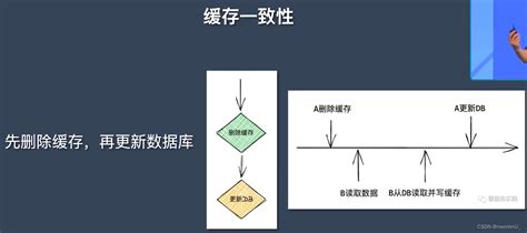 缓存与数据库的数据一致性问题 数据库缓存一致性先删还是后删 csdn博客