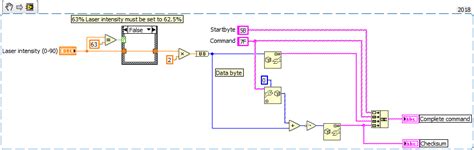 Solved Checksum Data Is Not Match The Expected Value Urgent A Bit