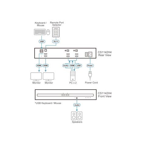 Switch Kvm Hiển Thị Kép Với 2 Cổng Usb Hdmi Psd Pp V4 Aten Cs1142h4 Hoàng Minh Jsc
