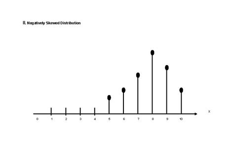 Various Types Of Frequency Curves The Symmetrical Frequency