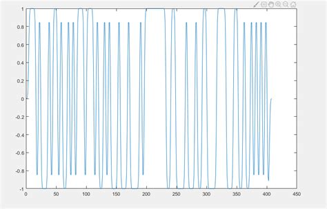 Digital Communications Gmsk Modulation Isi Reseach Signal
