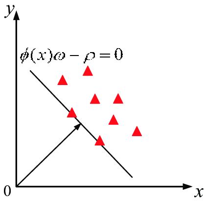 The Classification Principle Of One Class Support Vector Machines