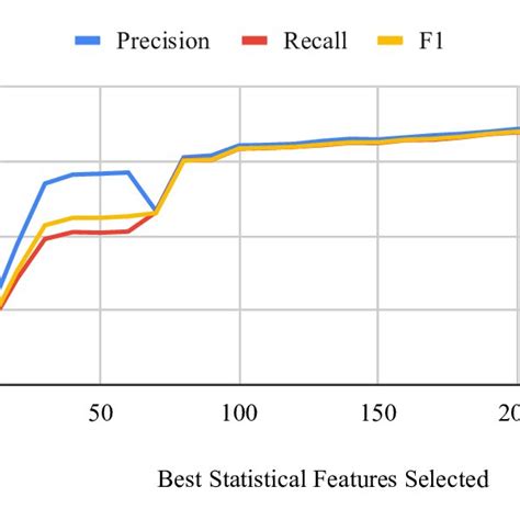 Heatmap Of The Mean Classification Accuracy Metrics When Combining