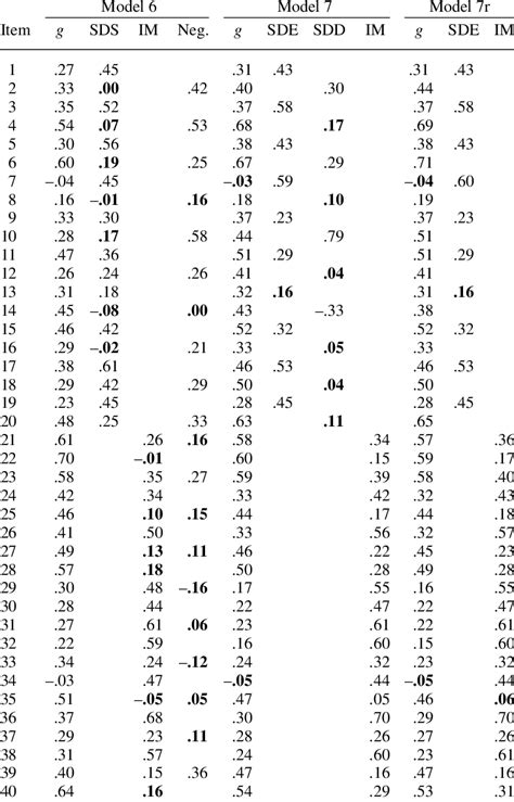 Standardized Mean And Variance Adjusted Weighted Least Square