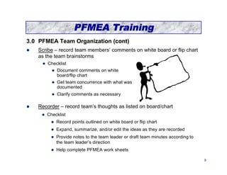 Pfmea Process Fmea PDF