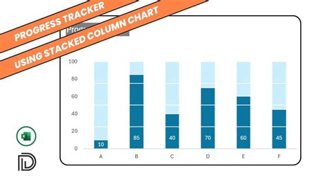 How To Create A Progress Tracker Using A Stacked Column In Excel Youtube