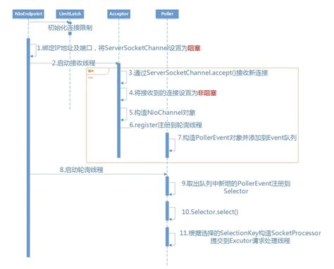 JavaSmallreyMutiny语法学习 响应式思考 Enmalvi