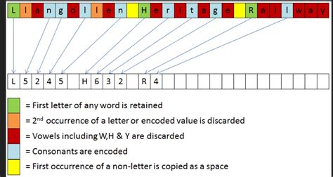 Advanced Filtering Using Elasticsearch Kibana By Sambsv Medium