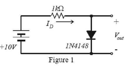 Solved Using The Diode Equation Plot The I V Chegg Com