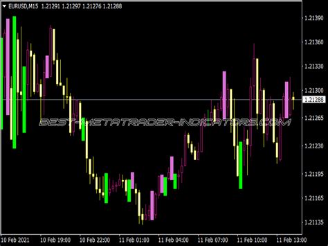 Trend Reversal With Arrows Indicator ⋆ Great Mt4 Indicators Mq4 Or Ex4 ⋆ Best Metatrader