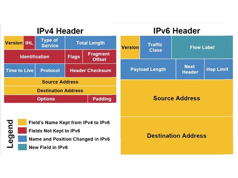 Tcp Ip Frame Format