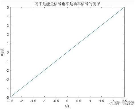 信号处理基本知识：频谱 功率与能量 功率谱密度 Aneverforget 博客园